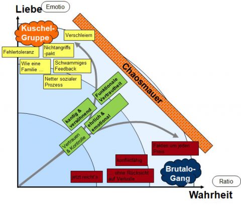 Dynaxity - henning4future.com